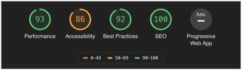 SPA（Vuejs）でwordpressテーマを作成した - ymtdzzz.dev
