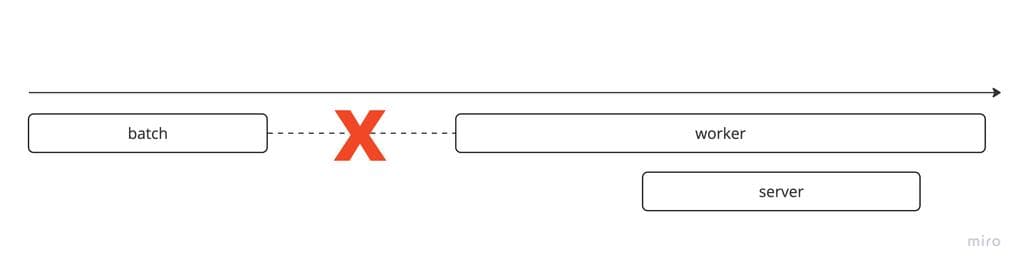 【OpenTelemetry】カスタムPropagatorでバッチや非同期処理のTraceを行う - ymtdzzz.dev